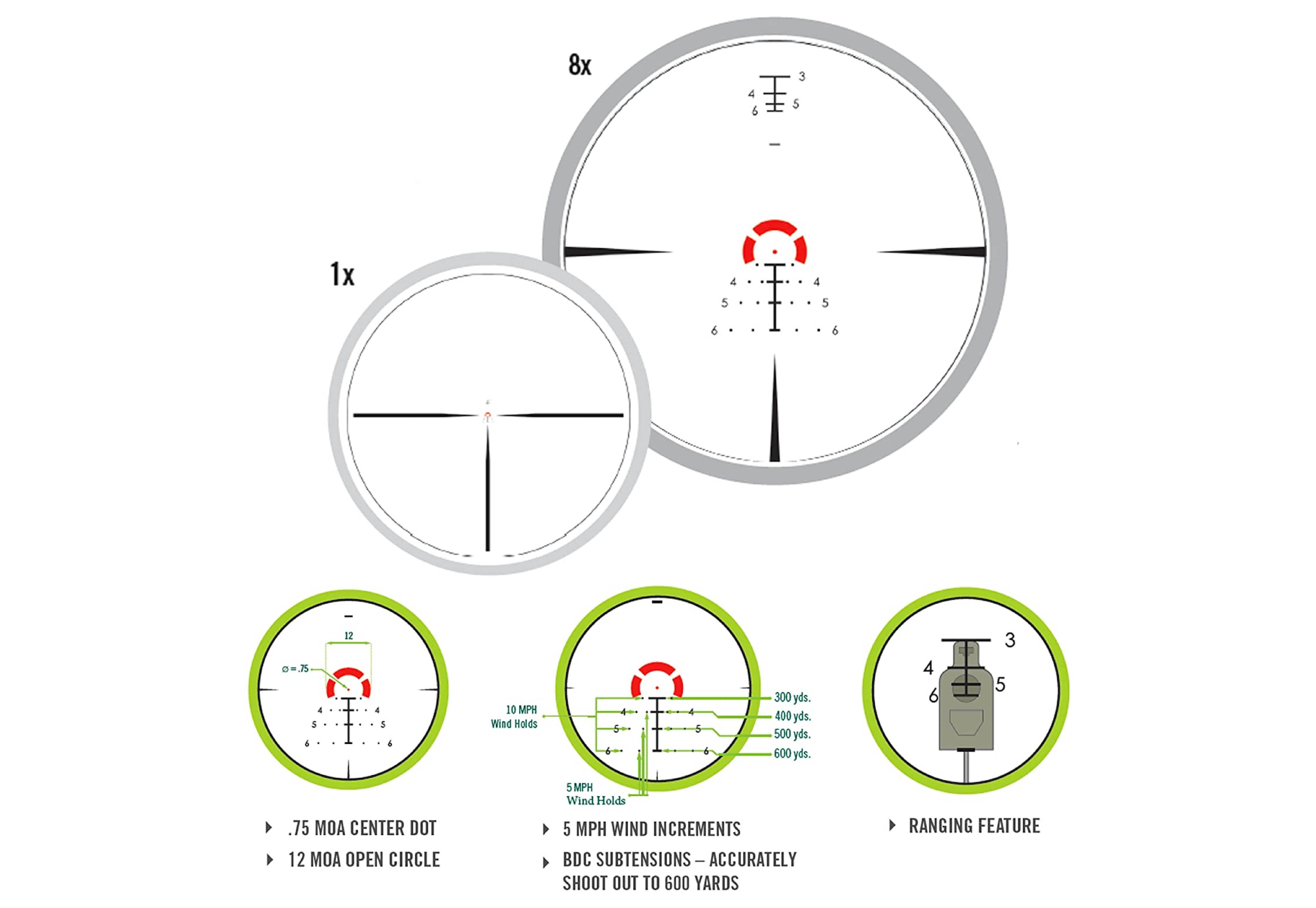 Ammo Bros | VORTEX OPTICS STRIKE EAGLE 1-8X24 FFP EBR-8 MOA