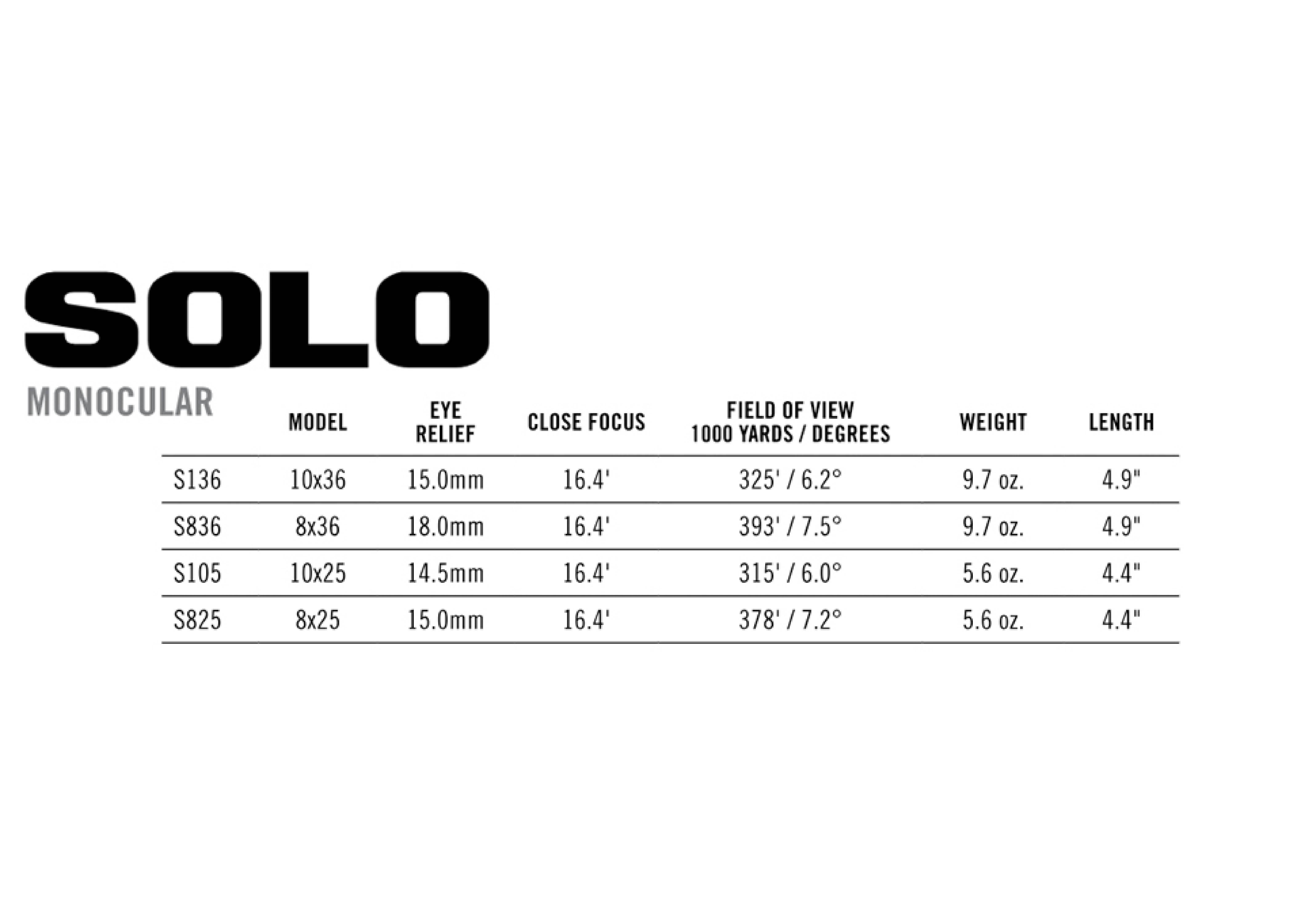 Ammo Bros | VORTEX OPTICS SOLO 8X36